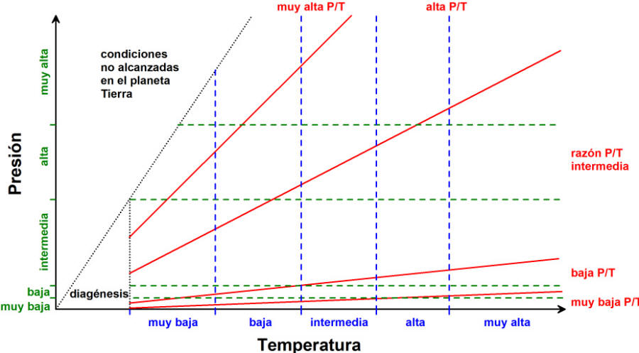 La Geología como ciencia - Gradiente geotérmico
